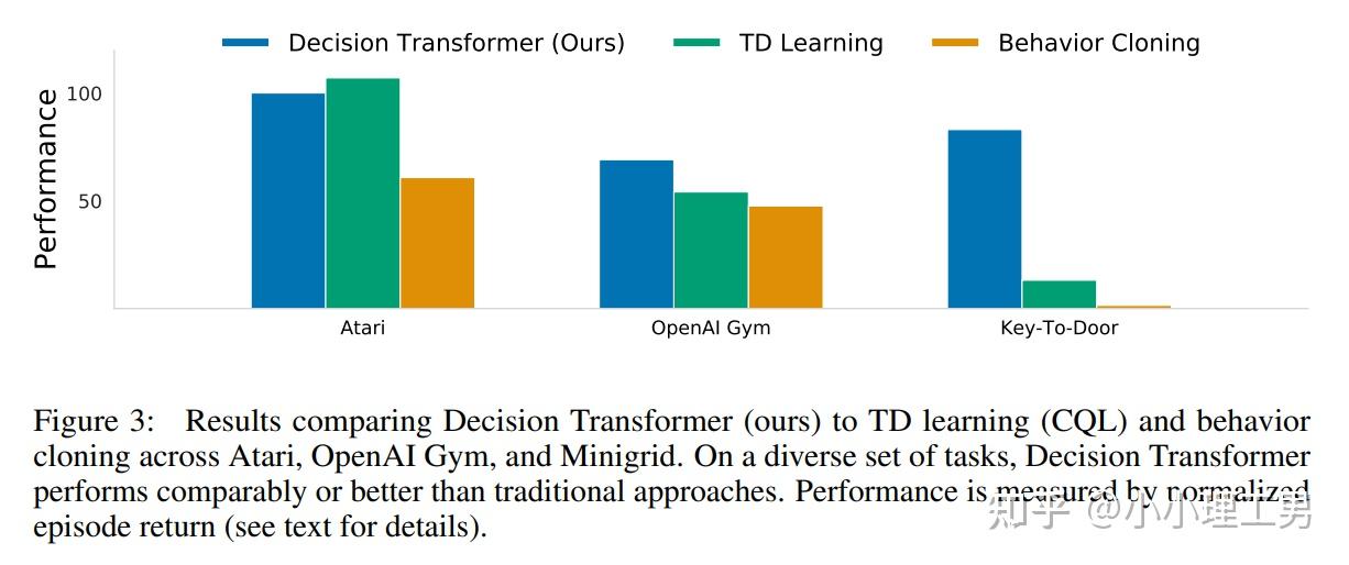 Transformer-based RL (1)：Decision Transformer - 知乎