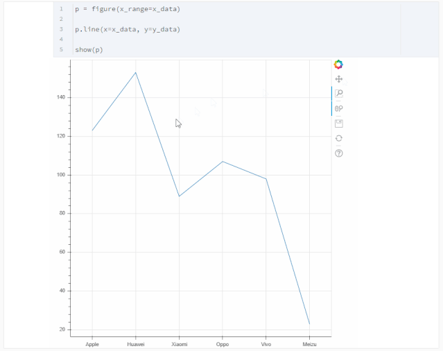 5大Python可视化库到底选哪个好？一篇文章搞定从选库到教学 - 知乎