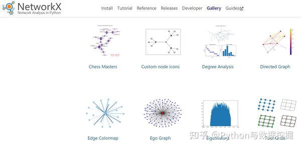 深度盘点！整理了 38 个 python 数据可视化库 - 知乎