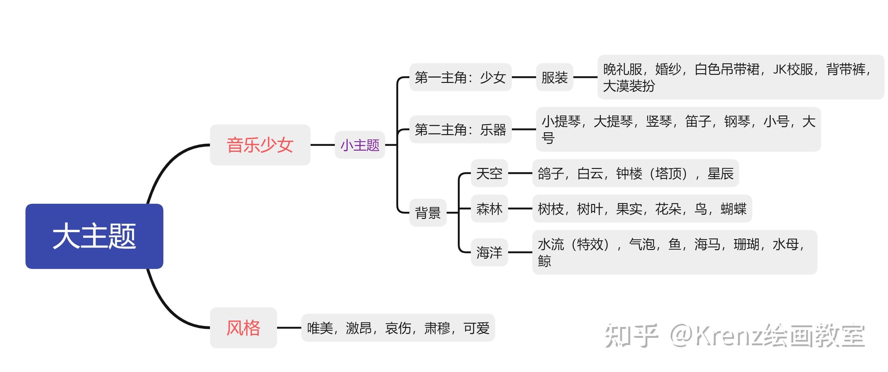 Krenz绘画教室【优秀作业心得】动态与构成-0100 - 知乎