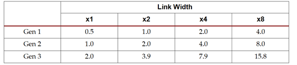 理解PCIe的性能 - 知乎