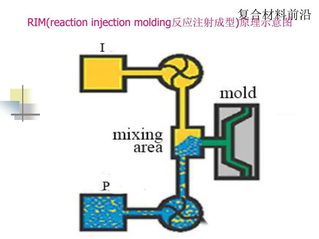 【145页PPT】SMC/BMC，GMT，LFT-D，HP-RTM/HP-CRTM，湿法模压、T-RTM等模压之比较 - 知乎