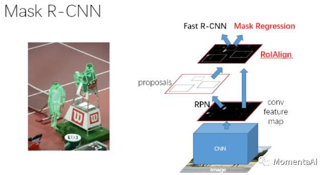 计算机视觉专业必读——Mask R-CNN解读：图像识别中的三个重要任务 - 知乎