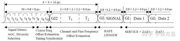 802.11协议精读22：CCA (Clear Channel Assessment) - 知乎