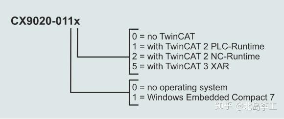 认识倍福(Beckhoff)嵌入式控制器CX9020 - 知乎
