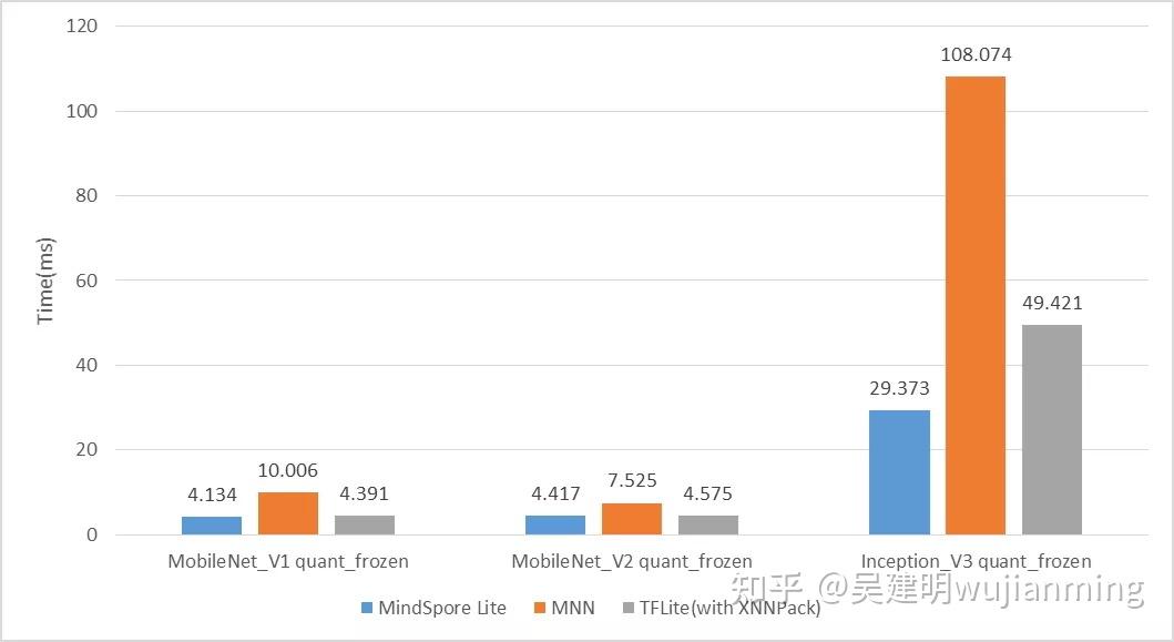 超轻量AI引擎MindSpore Lite - 知乎