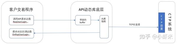 Ctp期货交易系统学习 三 知乎