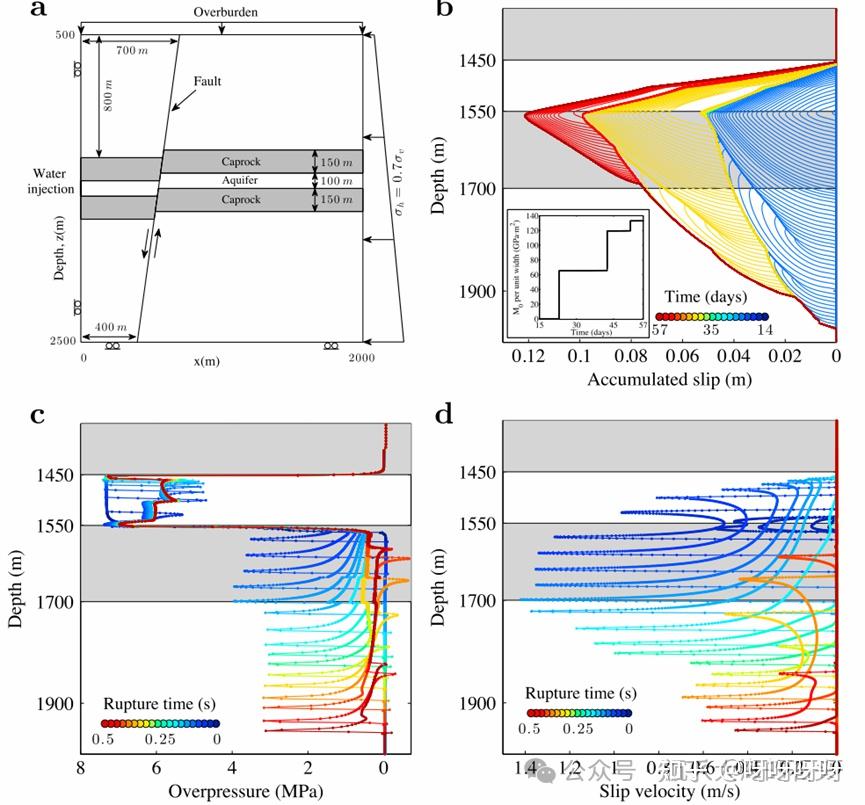 COMSOL的N多用处—顶级论文篇 - 知乎