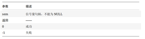 【千锋RT-Thread】第29章 POSIX 接口 - 知乎