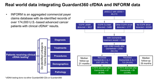 EGFR突变，主要耐药机制以及应对策略 - 知乎