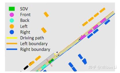 Jointly Learnable Behavior and Trajectory Planning for Self-Driving ...