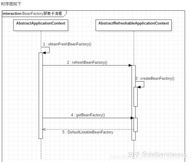 Spring源码分析之beanfactory 知乎