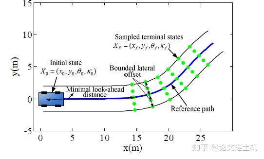 A Unified Approach to Local Trajectory Planning and Control for ...