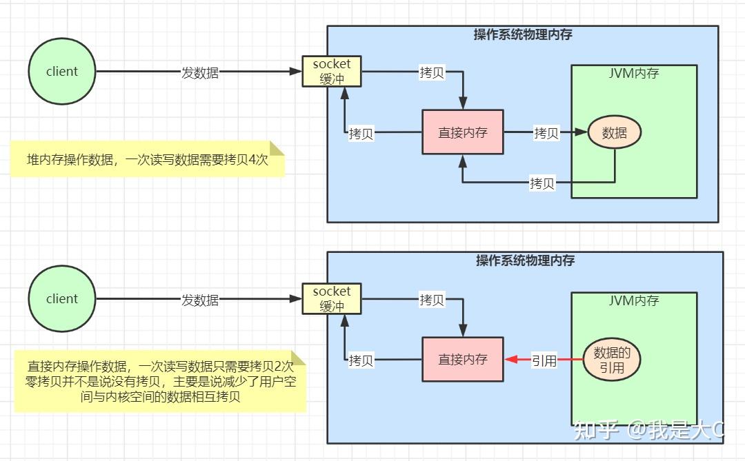 一文快速解析：Netty框架详解！ - 知乎