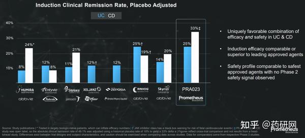 108亿美元，Prometheus管线及技术梳理 - 知乎
