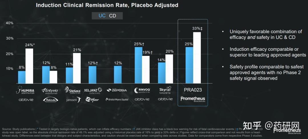 108亿美元，Prometheus管线及技术梳理 - 知乎