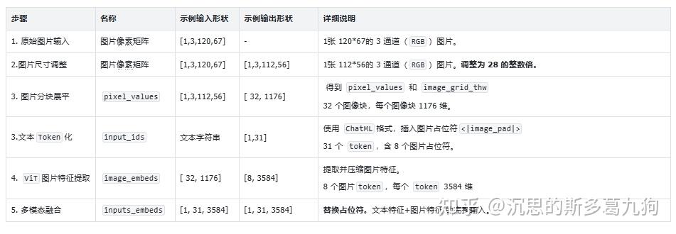 Qwen2VL - 源码解读 - 知乎