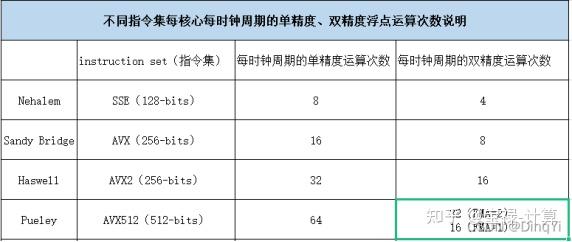 宝禄48核服务器（8255C) - 知乎