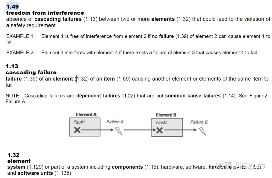 Aurix TC27X 结合ETAS RTA-OS实现不同ASIL软件的FFI - 知乎
