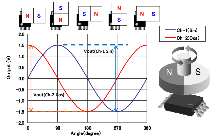 TMR传感器 - 知乎