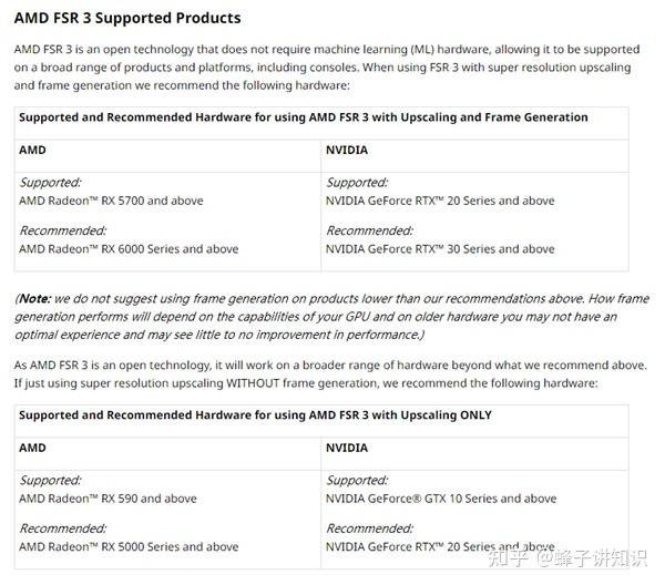 AMD FSR 3真香：老卡、N卡随便用，帧率暴涨3.3倍！ - 知乎