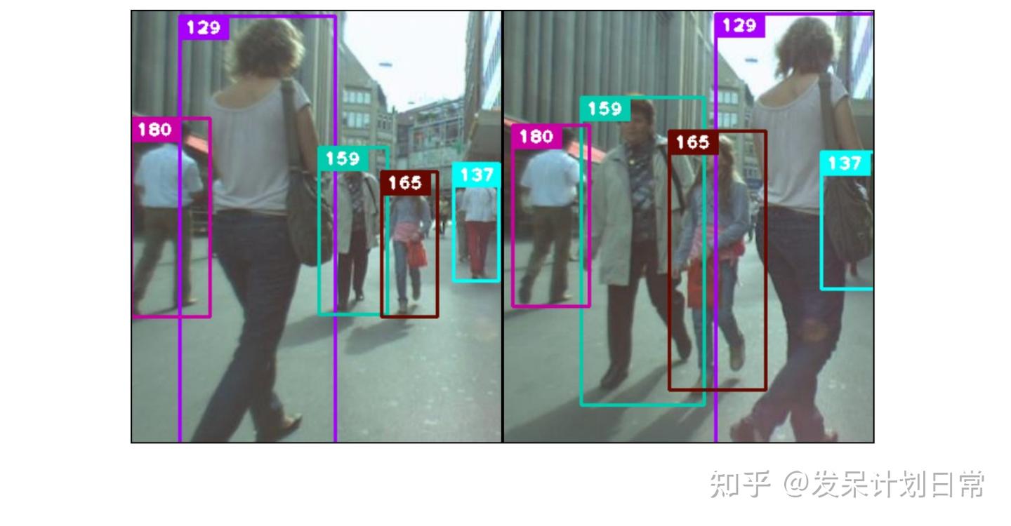 [Deep SORT] Simple Online and Realtime Tracking with a Deep Association ...