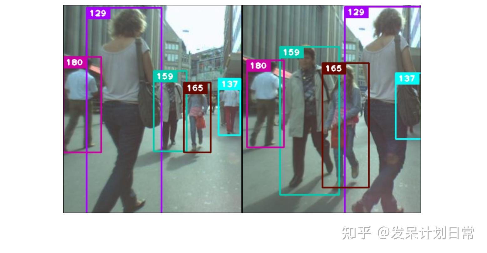 [Deep SORT] Simple Online and Realtime Tracking with a Deep Association ...