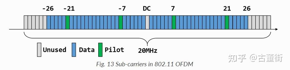 ofdm物理层发射机部分----openwifi - 知乎