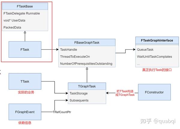 UE4/UE5的TaskGraph - 知乎