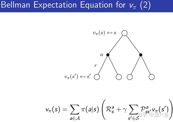 强化学习 之 Markov Decision Process - 知乎