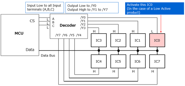 CMOS逻辑IC基础知识 - 知乎