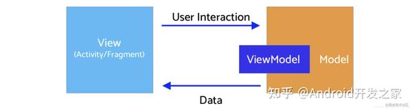 MVVM 升级版：MVI 架构来了 - 知乎