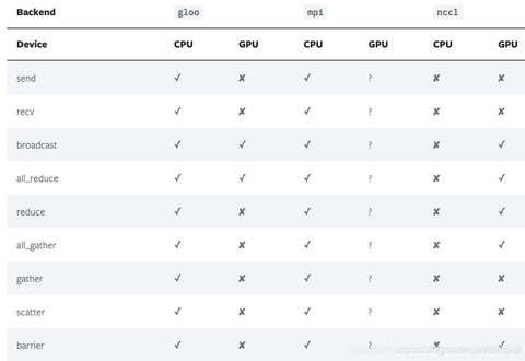 RunTimeError：No rendezvous handler for env:// - 知乎
