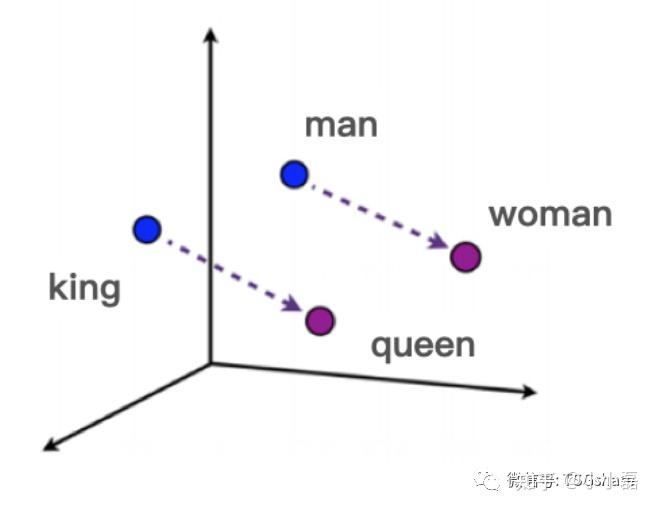 Embedding+MLP 最经典的深度学习模型（以 Deep Crossing 深度学习推荐模型为例） - 知乎