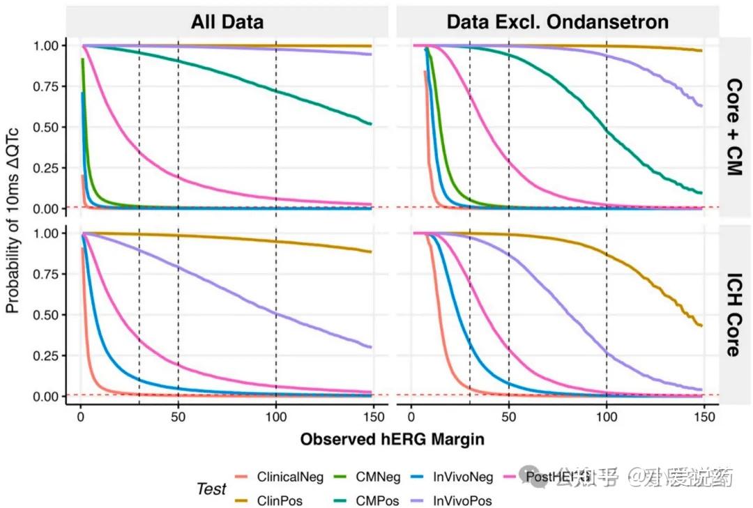 如何基于体外hERG结果推算有效的安全窗口/安全边际（Safety Margin） - 知乎