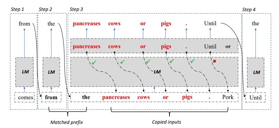 LLM（大语言模型）部署加速方法 - 知乎