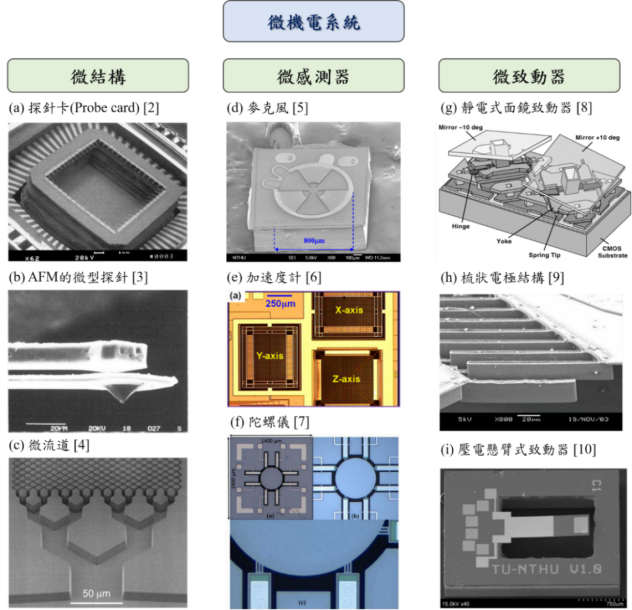 MEMS 如何拓展半导体应用？ - 知乎