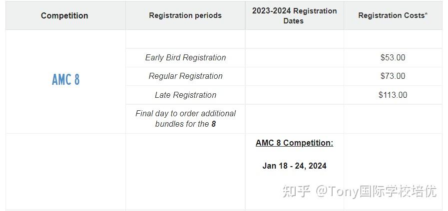 2023/2024 AMC竞赛时间出炉！手把手教你如何报名！ - 知乎