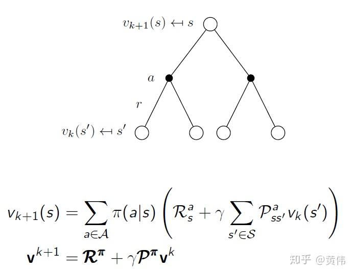 RL基础之Policy Iteration&Value Iteration - 知乎