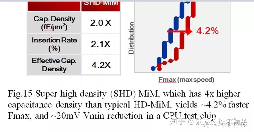 台积电5nm工艺详细解读 | 半导体行业观察 - 知乎