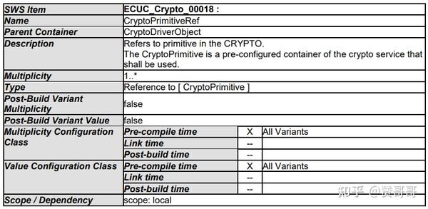 Autosar Crypto Driver学习笔记（二） - 知乎