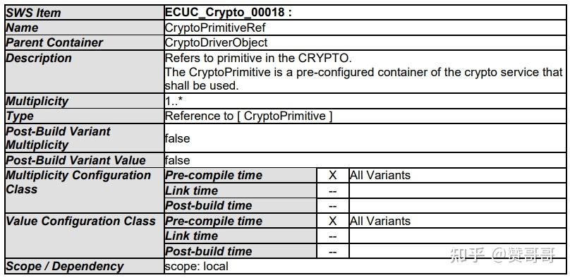 Autosar Crypto Driver学习笔记（二） - 知乎