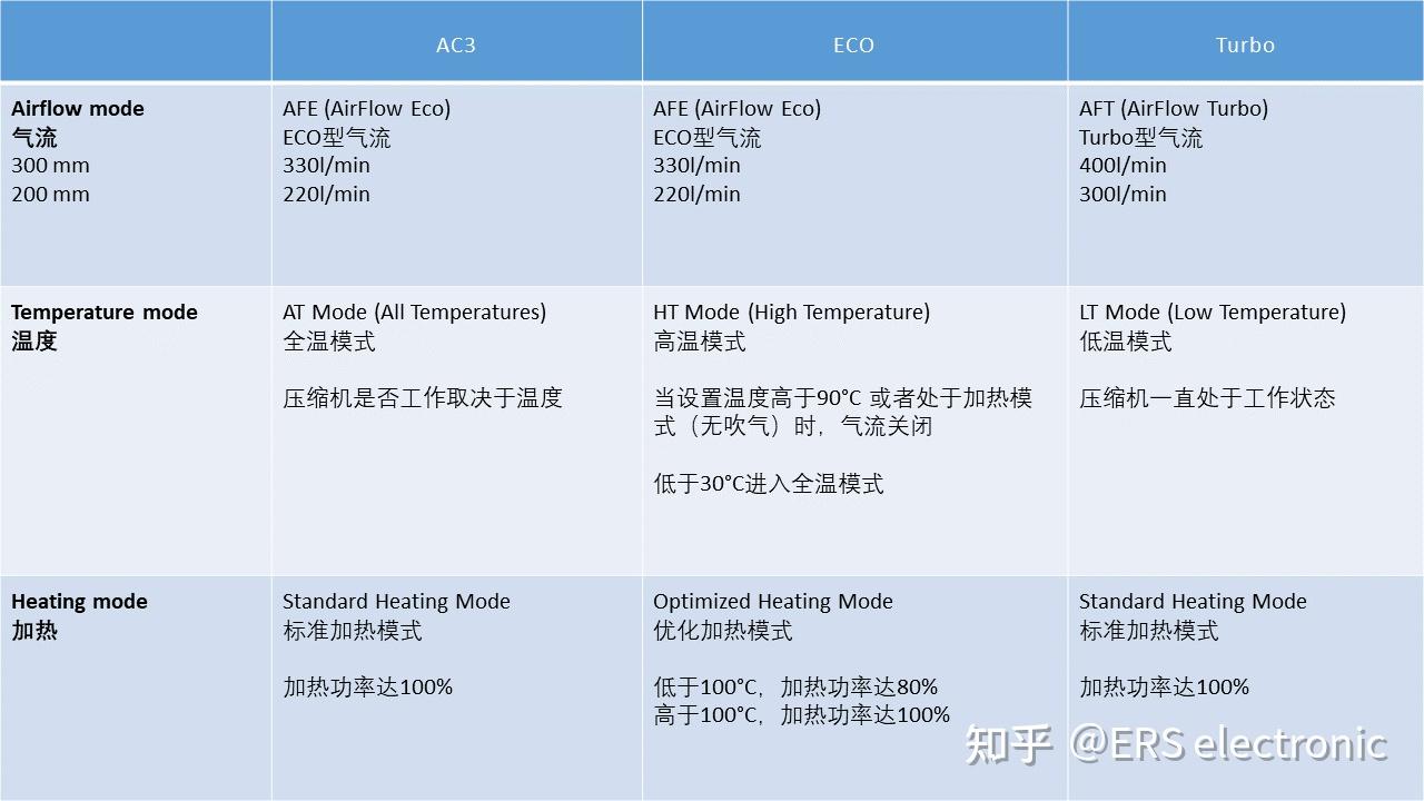 ERS空气制冷技术--AC3 Fusion - 知乎