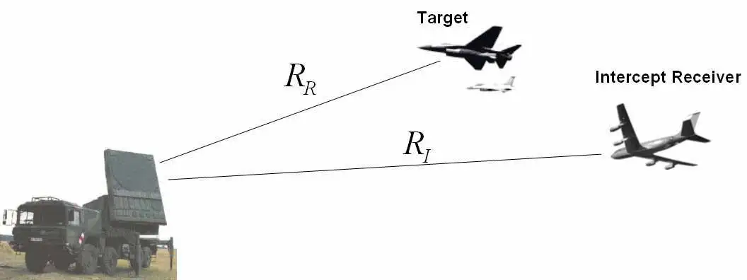 读书笔记（第1章 FMCW雷达的出现[1]）| FMCW Radar Desigan (M.Jankiraman) - 知乎