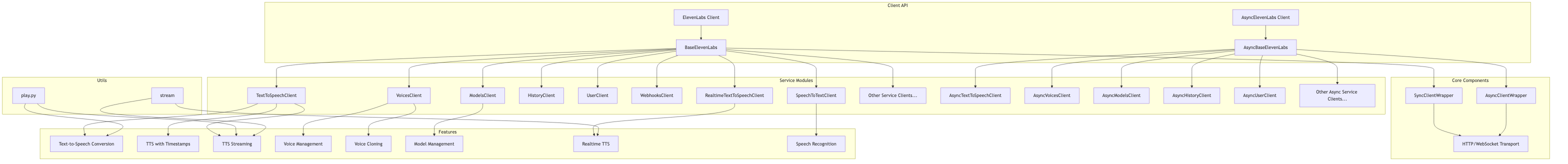 ElevenLabs Python SDK 能力分析报告 - 知乎