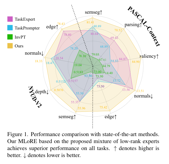 【2024年3月27日】 论文 - 知乎