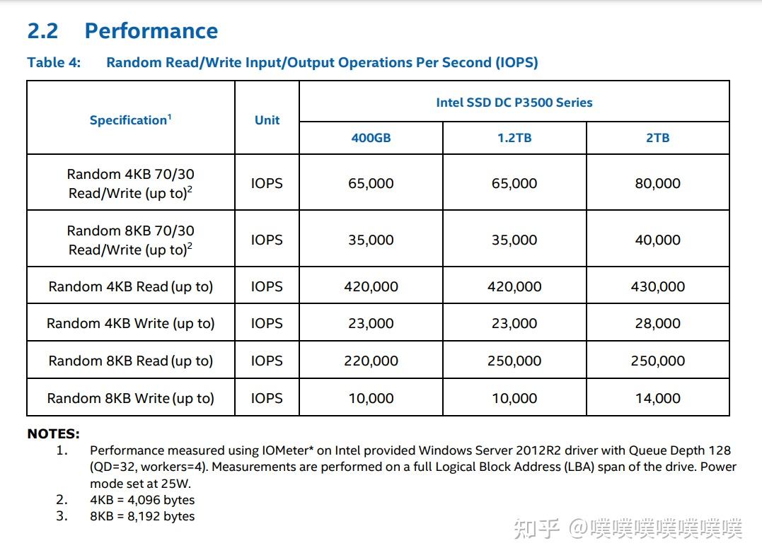 Intel P4500 2T Deep review:黎明之前 - 知乎