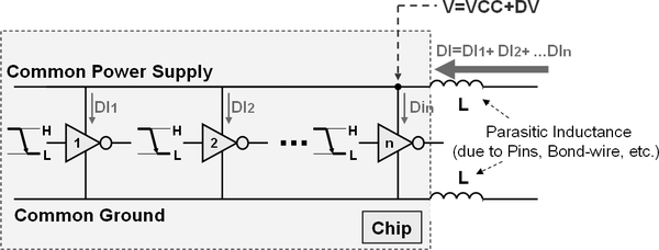 SIwave中文培训手册-高性能PCB 的 SI/PI 和EMI/EMC 仿真设计 - 知乎