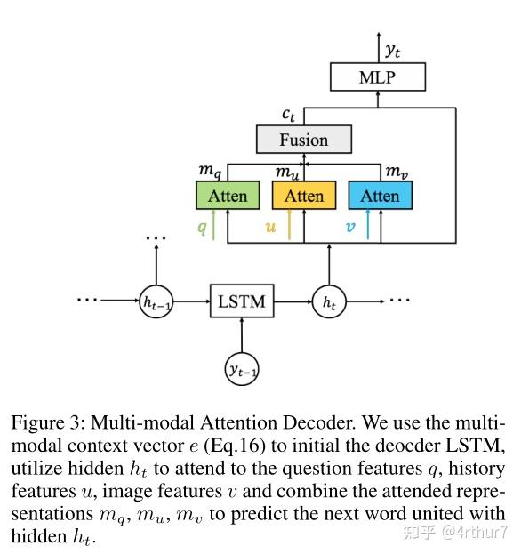 DMRM: A Dual-channel Multi-hop Reasoning Model for Visual Dialog论文笔记 - 知乎