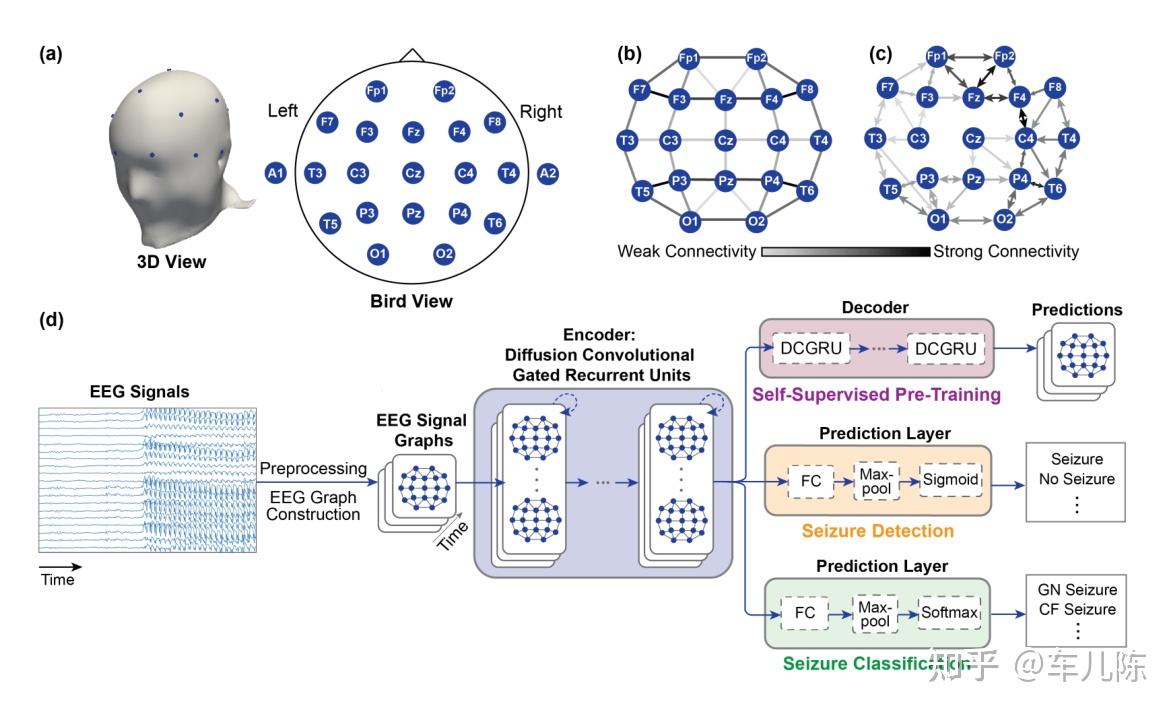 [论文精读]Self supervised graph neural network for improving ...
